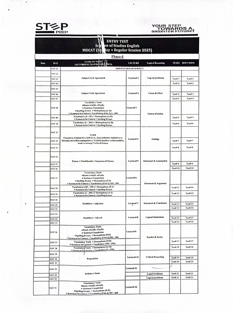 English Mdcat Sos | PDF