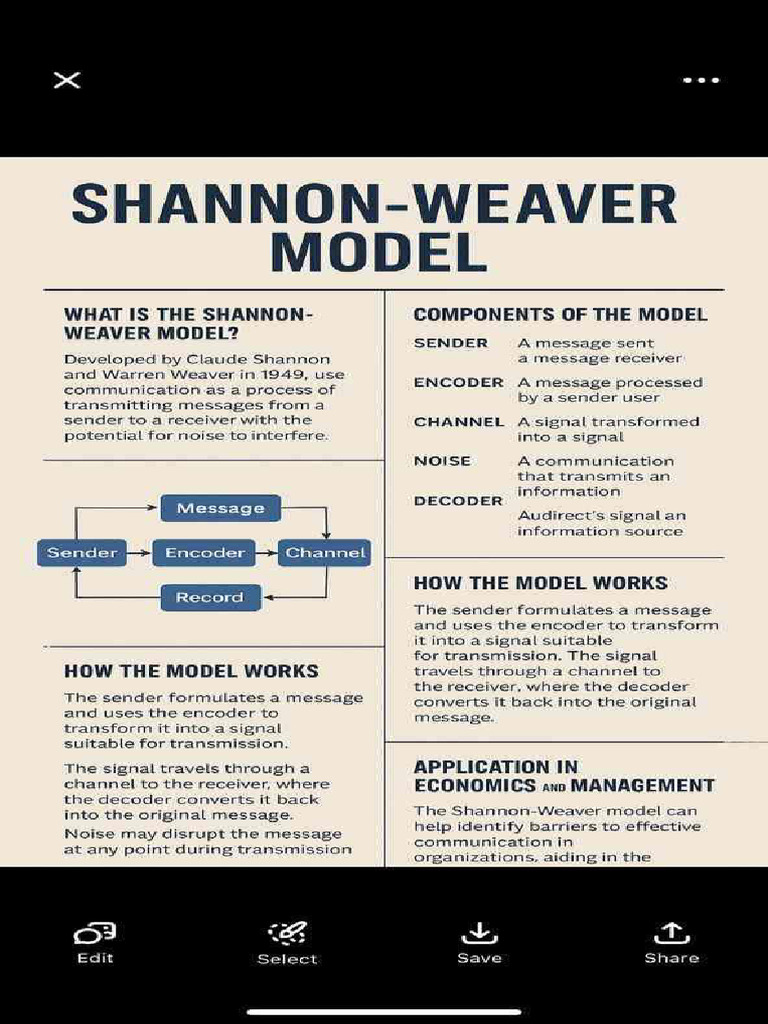 The Shannon-Weaver Model | PDF