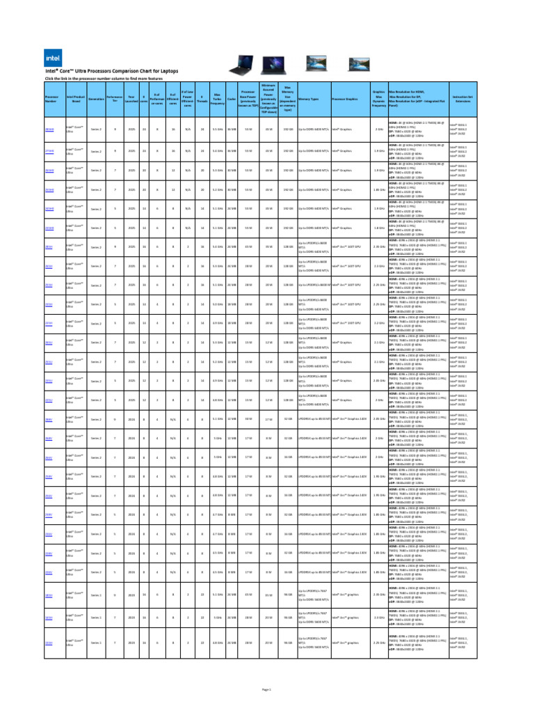 Intel Core Ultra Series 1 vs 2 Comparison | PDF | Computing | Computer ...