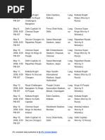 IPL 2008 Match Schedule and Results | PDF | Ball And Bat Games | Team ...