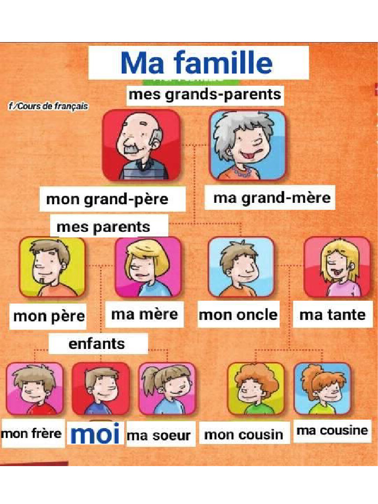 Ma Famille | PDF