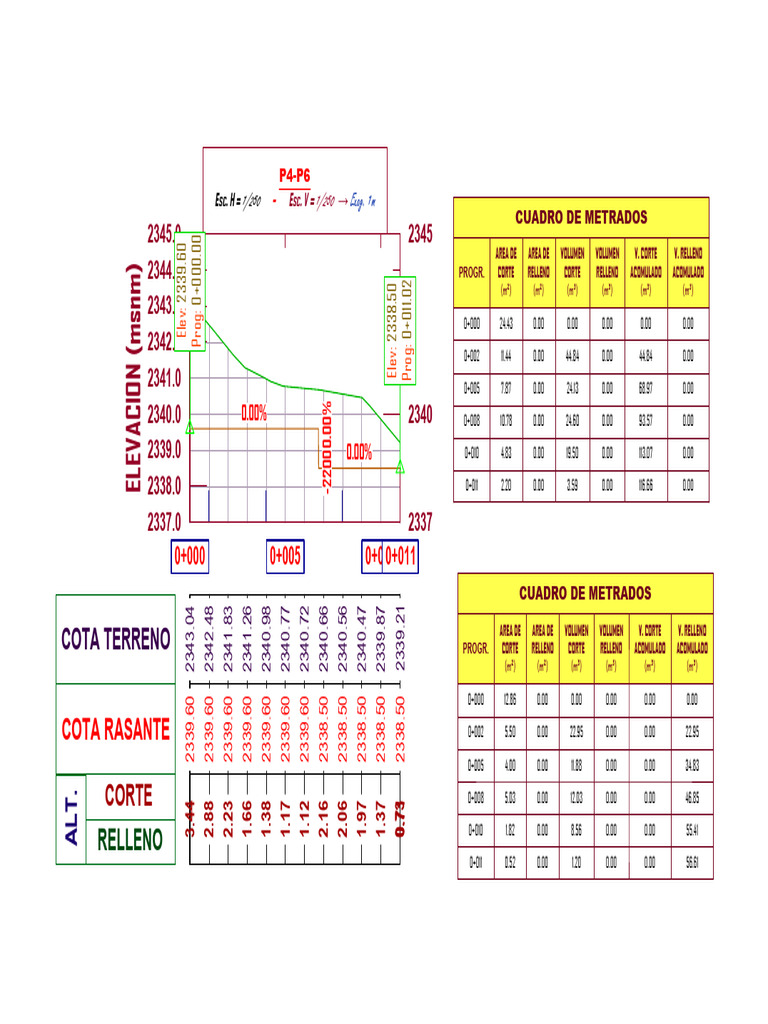 Cota Terreno: Corte | PDF
