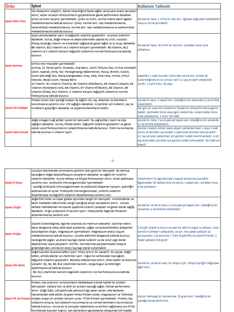 Amare Kullanım Klavuzu | PDF