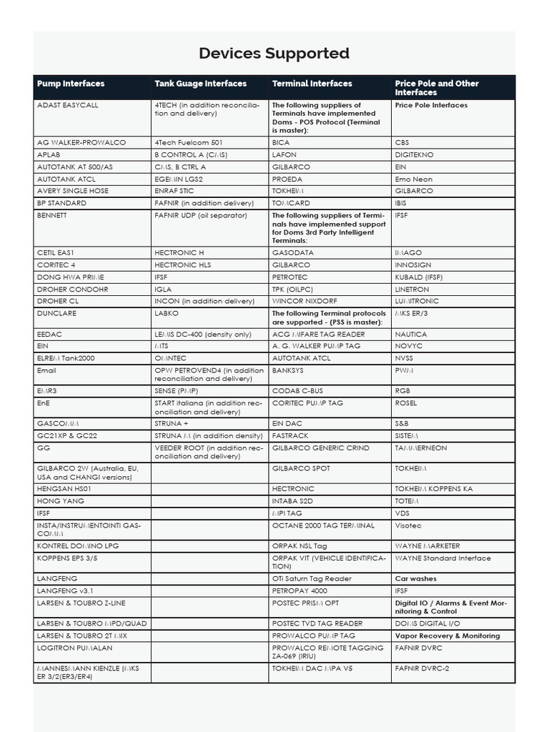 Supported Terminal Interfaces Overview | PDF