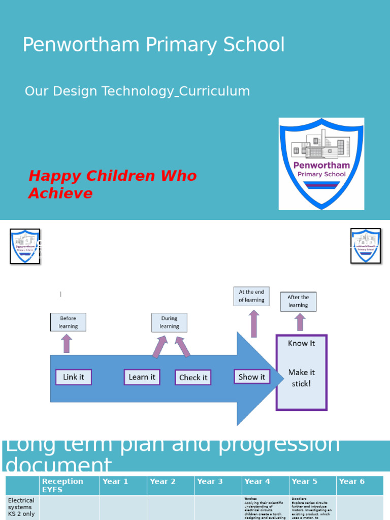 DT Curriculum Document | PDF | Foods | Textiles