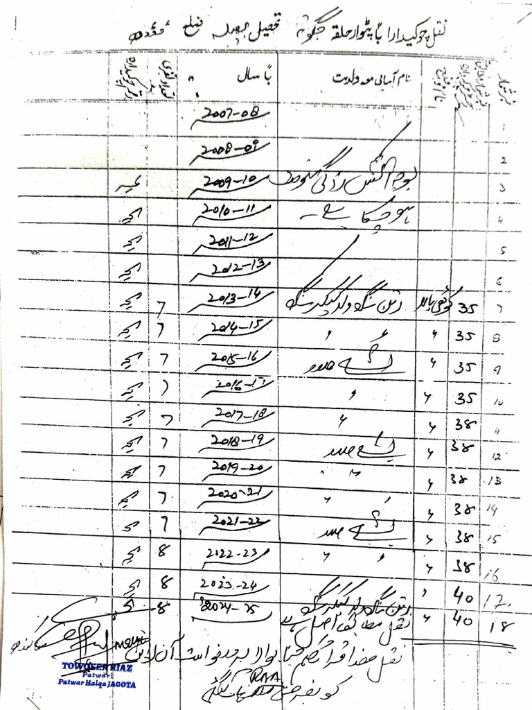 C Rattan Singh KB | PDF