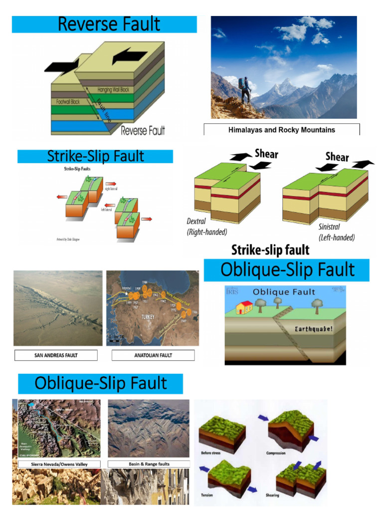 Science Grade 8 Faults | PDF