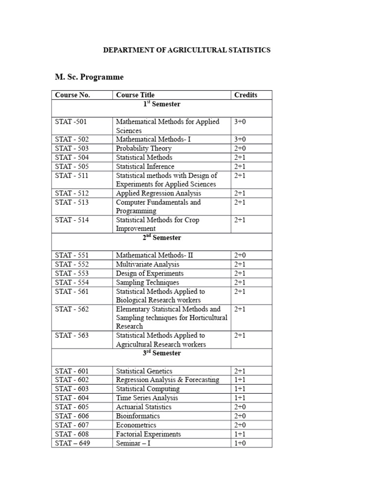 M.Sc. in Agricultural Statistics Curriculum | PDF | Cost Of Living ...