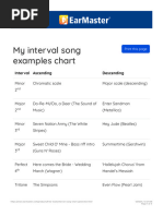 Interval Song Reference Chart | PDF