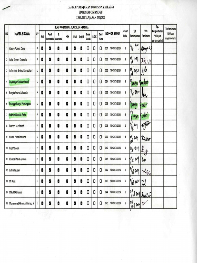 Daftar Peminjaman Buku Kelas 6b 2024-2025 | PDF