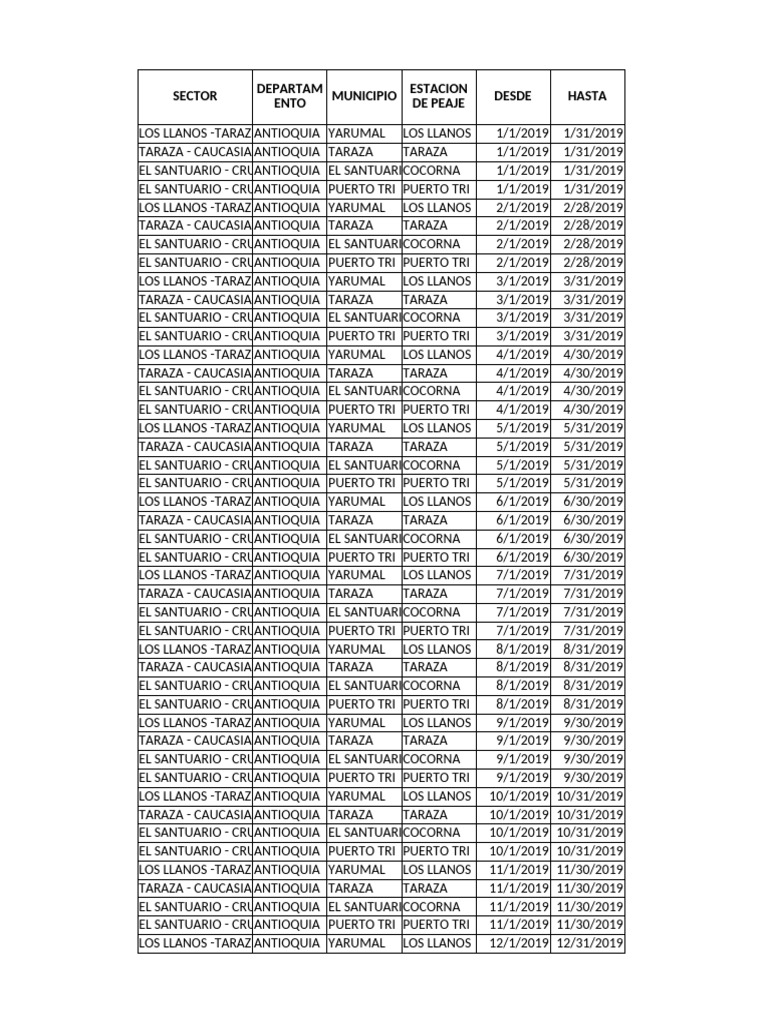 Serie Historica Transito Tpda 2019 | PDF