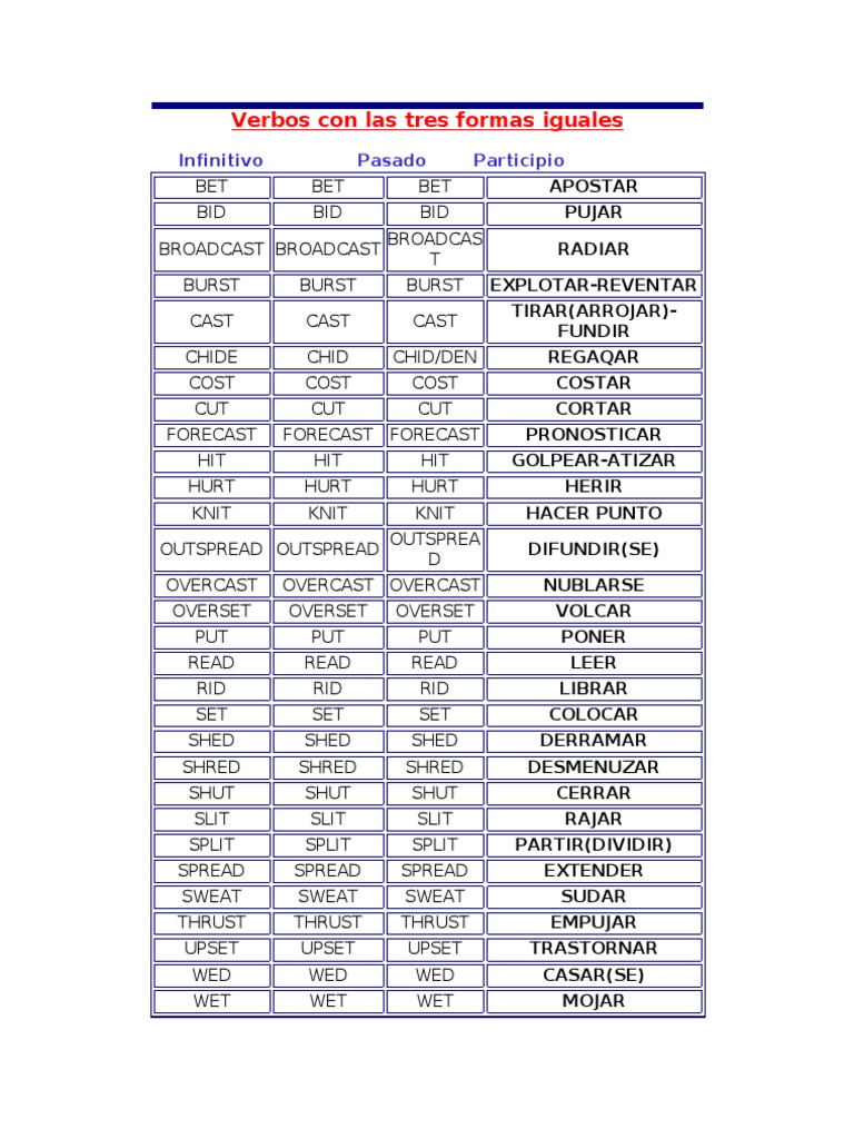 Verbos Con Las Tres Formas Iguales | PDF | Syntax | Grammar