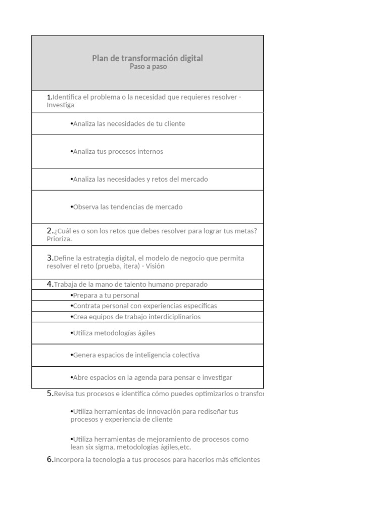 Diagnostico de Transformación Digital | PDF | Comercio electrónico | Innovación