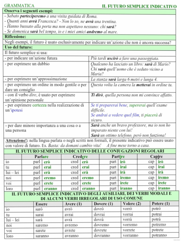 Il Futuro Semplice e Anteriore in Italiano. Teoria | PDF