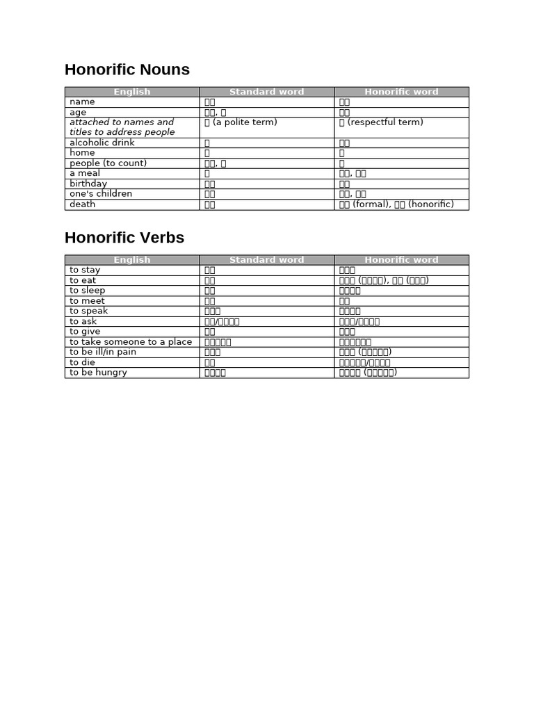 Honorific Nouns & Verbs | PDF