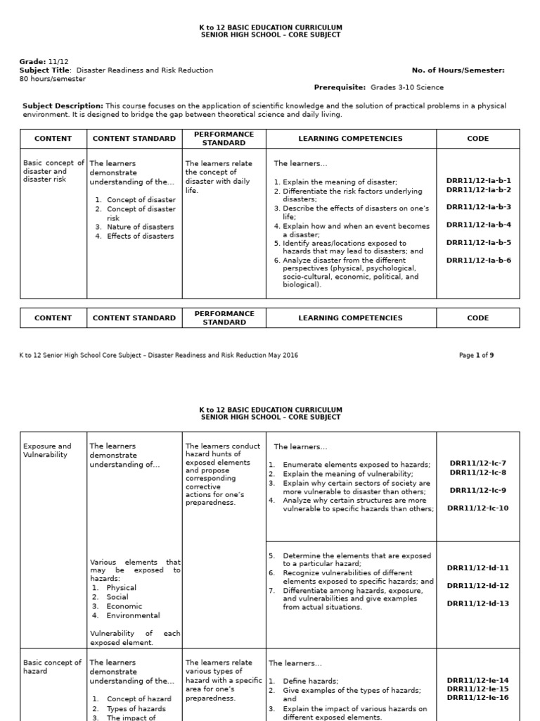 Senior High School DRR Curriculum Guide | PDF | Disaster Risk Reduction ...