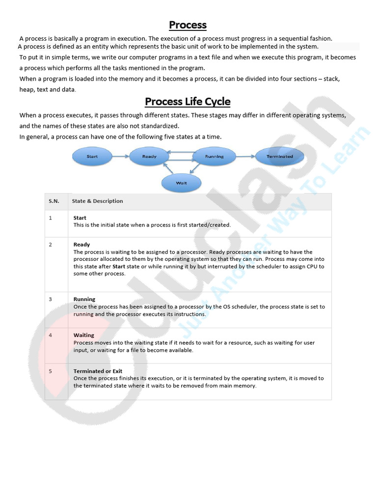 Process State Lifecycle in OS | PDF