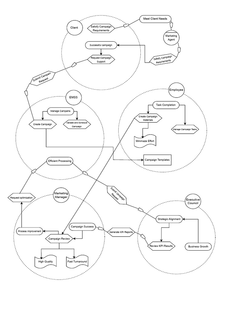 Untitled Diagram - Drawio | PDF