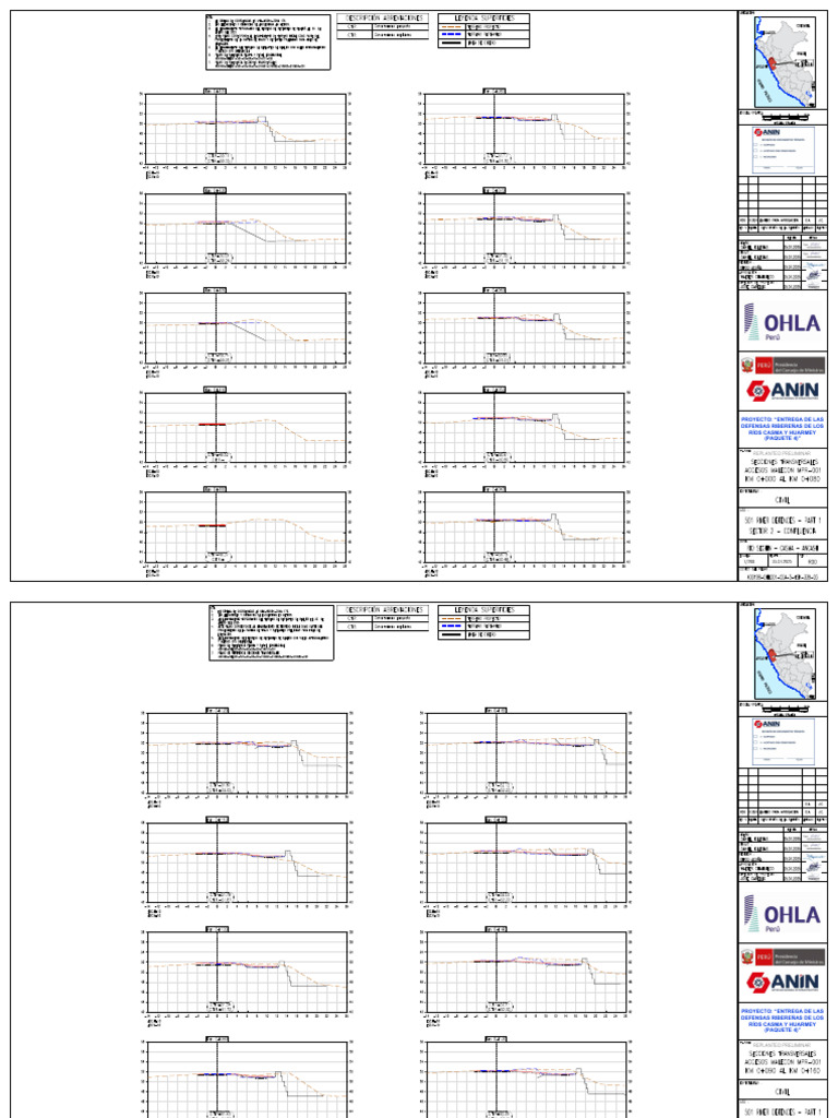 Replanteo de Malecón Casma | PDF