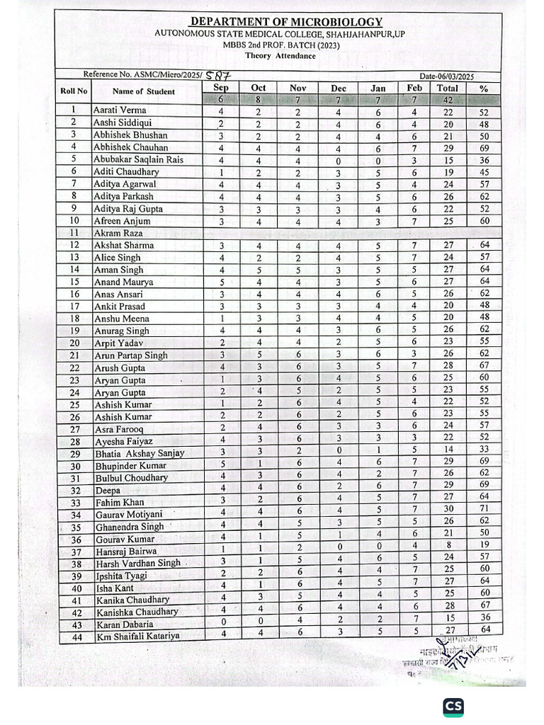 Theory Attendance Mbbs Batch 2023 Sep To Feb 2025 | PDF