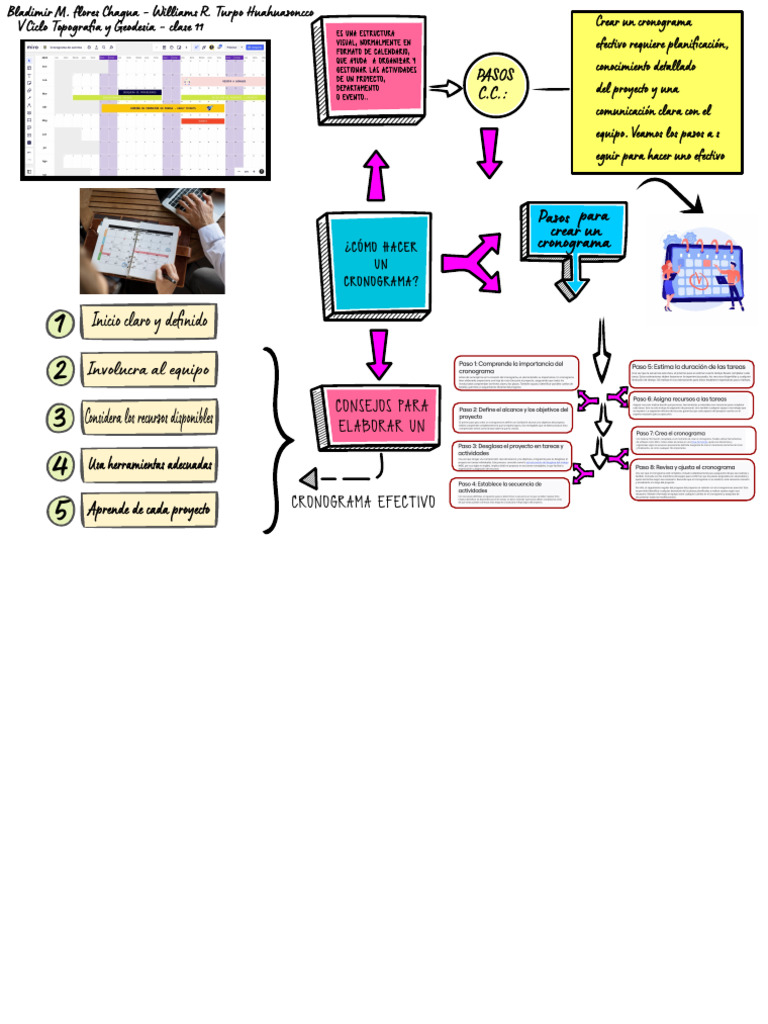 C Clase 11 Grupal Mapa Mental | PDF