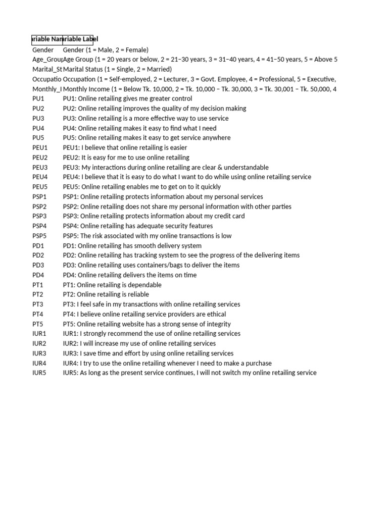 Spss Variables Sheet | PDF | Online Shopping | Retail