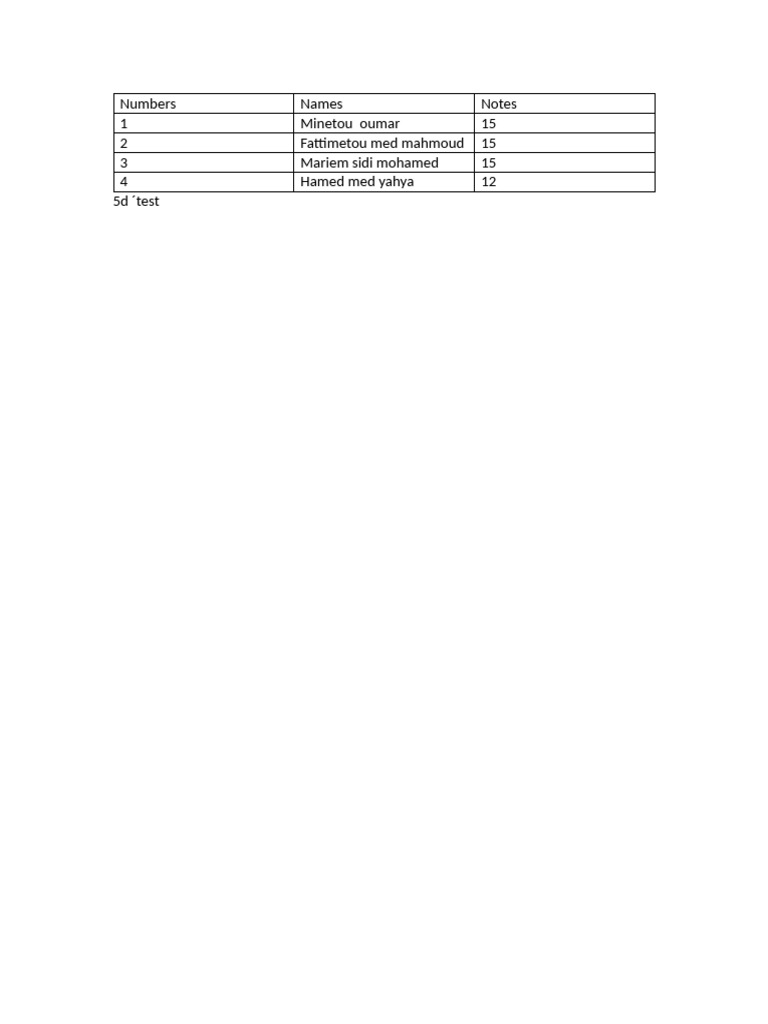 Numbers Names Notes 1 Minetou Oumar 15 2 Fattimetou Med Mahmoud 15 3 ...