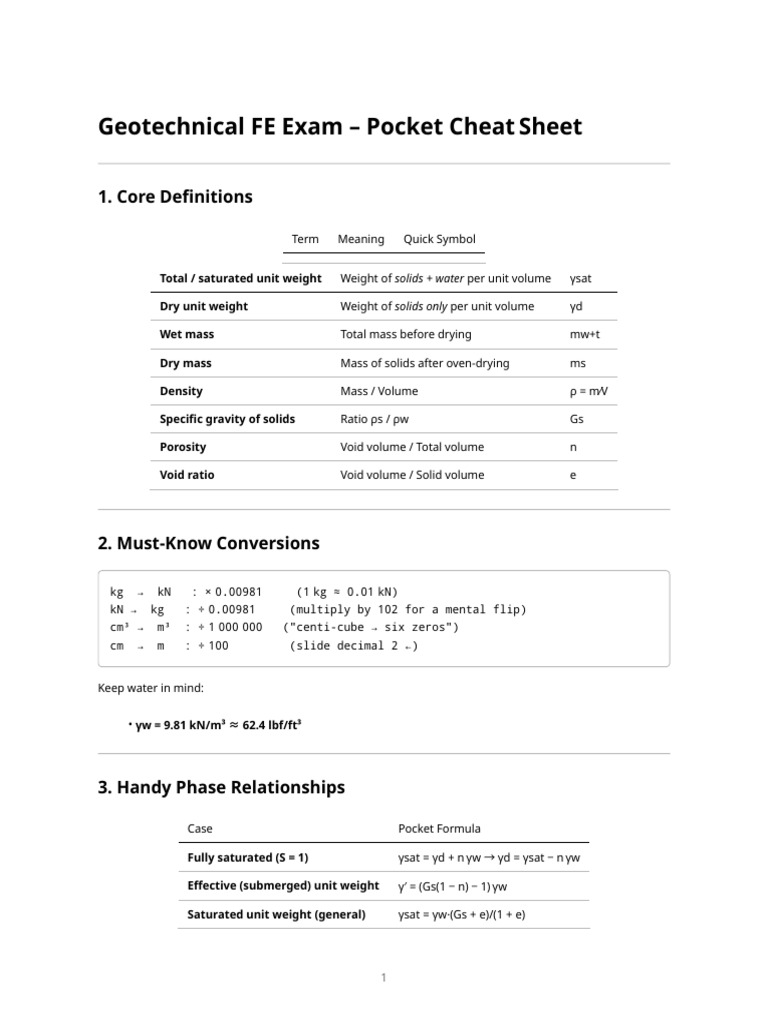 Geotech Quick Reference Cheat Sheet | PDF | Earth Sciences | Soil