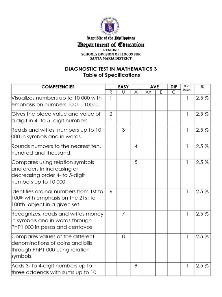 Diagnostic Test for Grade 3 Mathematics | PDF | Multiplication ...