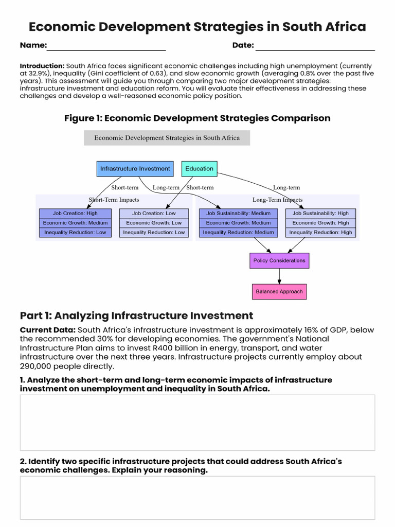 Economic Development Strategies in South Africa | PDF