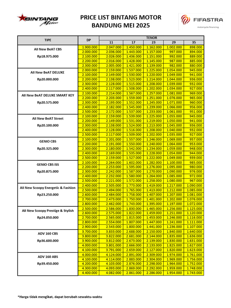 Bintang Motor Bandung | PDF