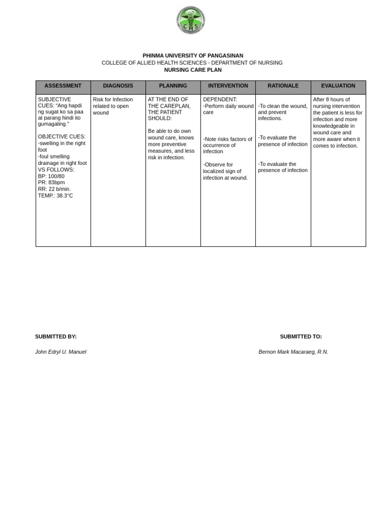 Nursing Care Plan for Wound Infection | PDF