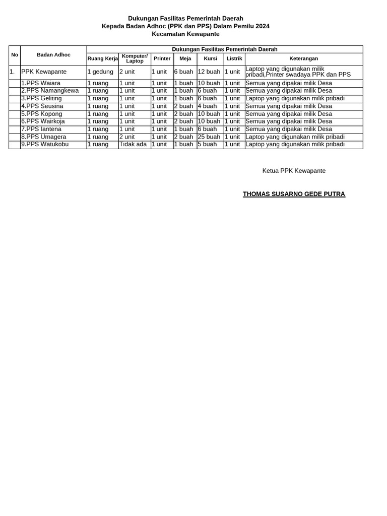 Data Inventaris PPK Excel | PDF