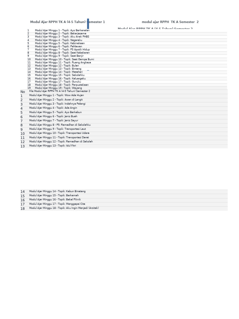 Modul Ajar RPPH TK A (4-5 Tahun) Semester 1 Modul Ajar RPPH TK A ...