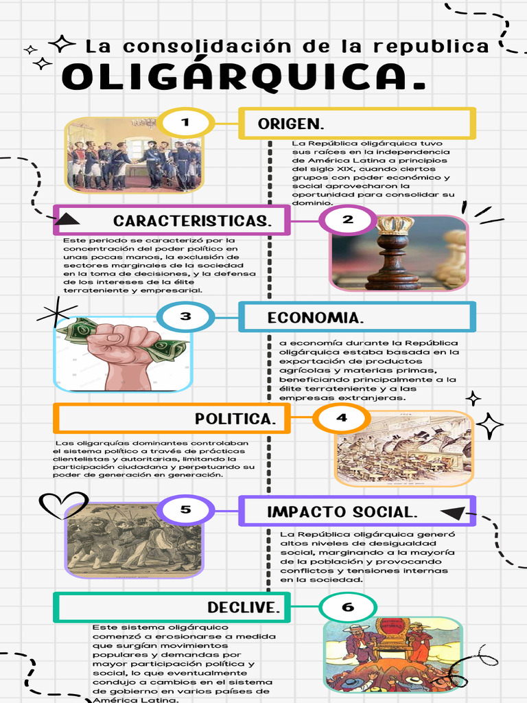 Infografia Ian | PDF