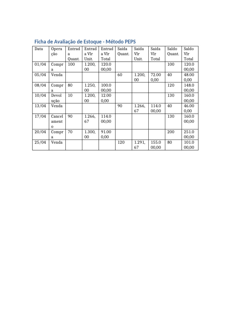 Ficha Estoque PEPS Formatada | PDF