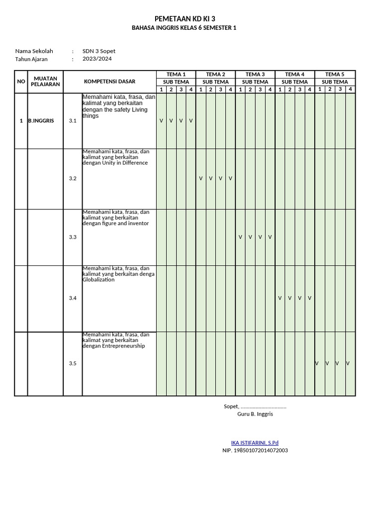 6. Pemetaan Kd Bahasa Inggris Kelas 6 | PDF