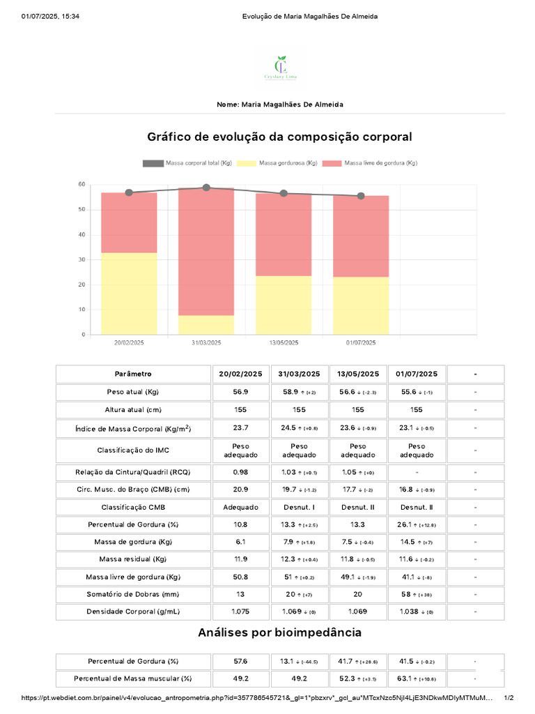 Evolução Corporal de Maria Magalhães | PDF | Índice de massa corporal ...