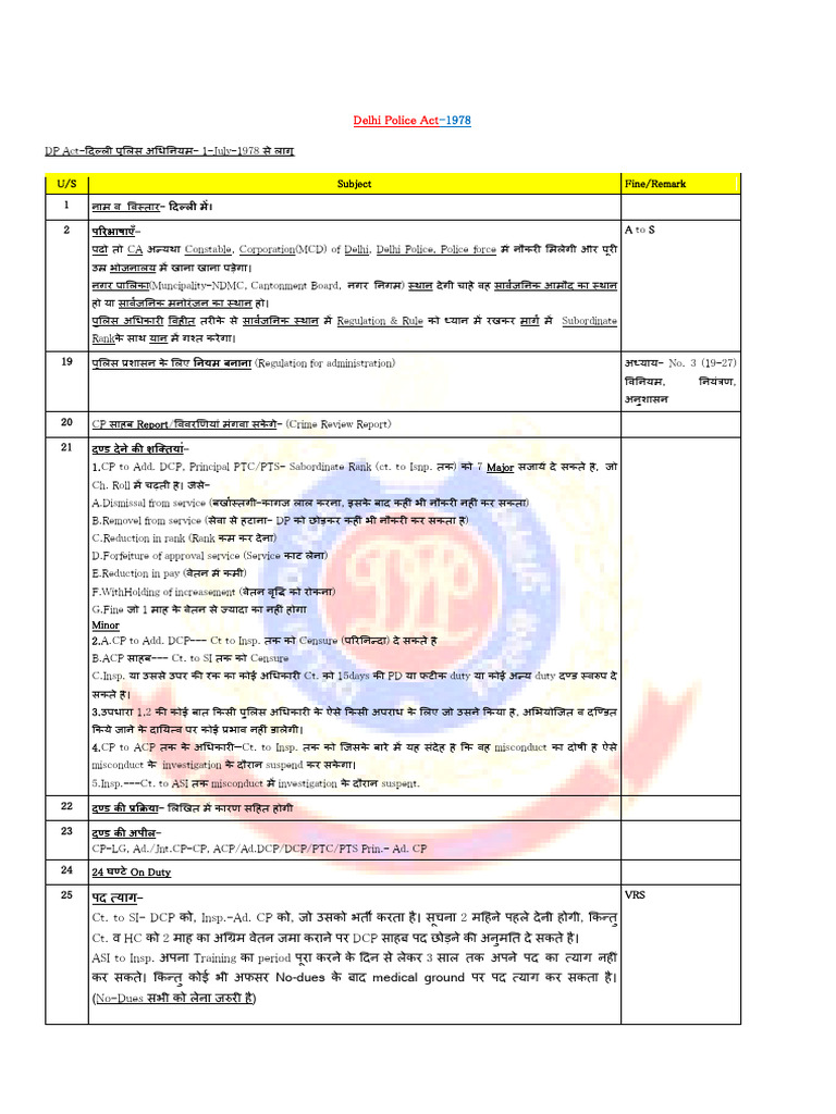 Dp Act 1978 Pdf