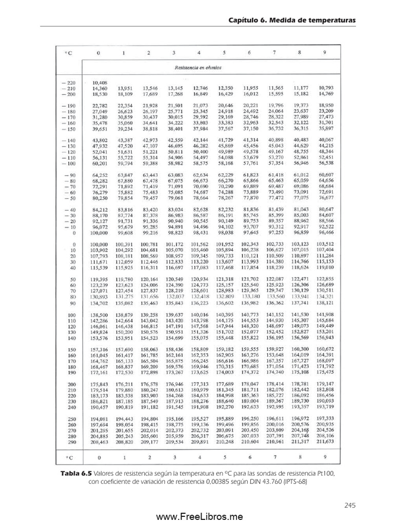 PT100 - Tabla de Valores | PDF