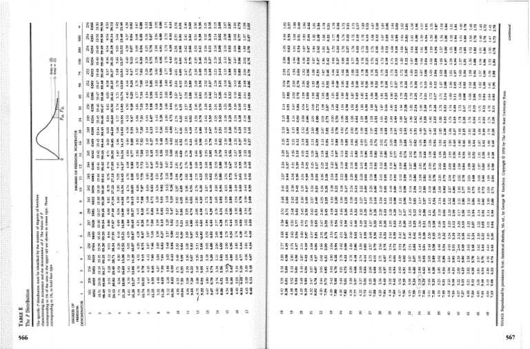 Tabel F | PDF