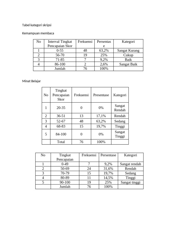 Tabel Kategori Skripsi | PDF