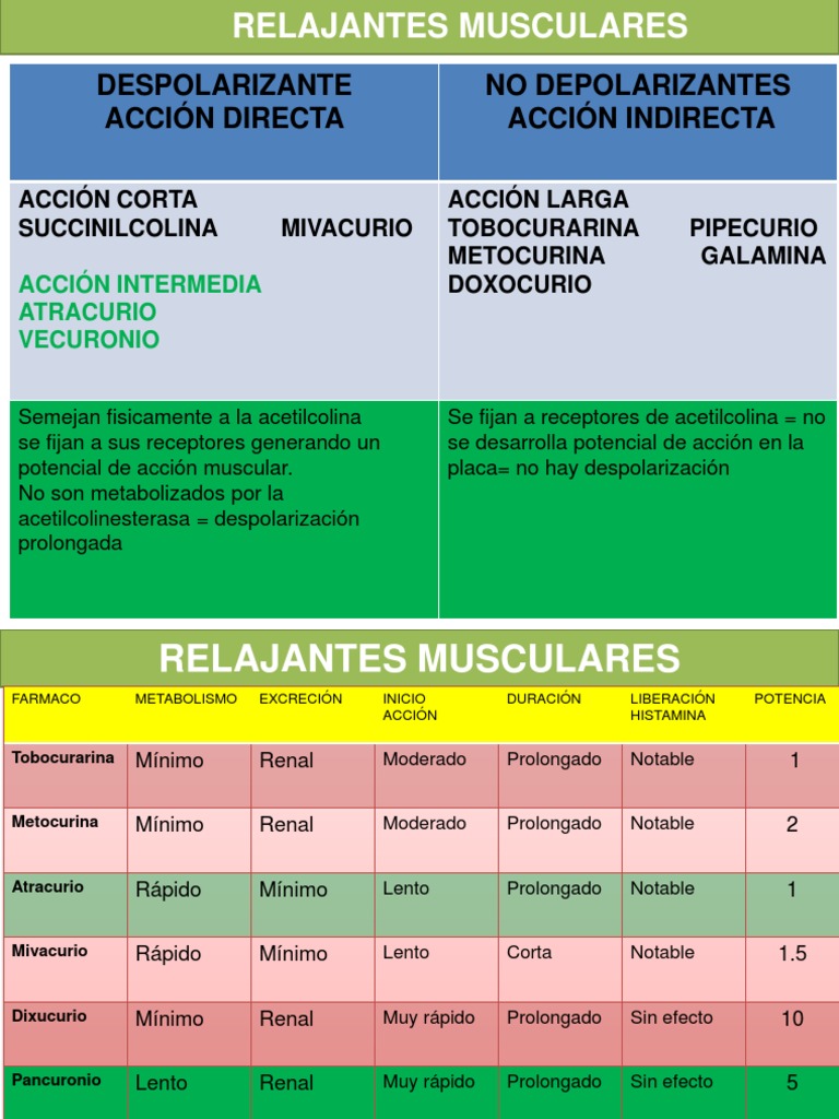 RELAJANTES MUSCULARES | Droga anti-inflamatoria libre de esteroides ...