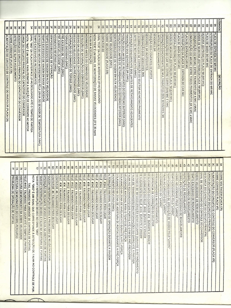 Codigos Fujitec | PDF