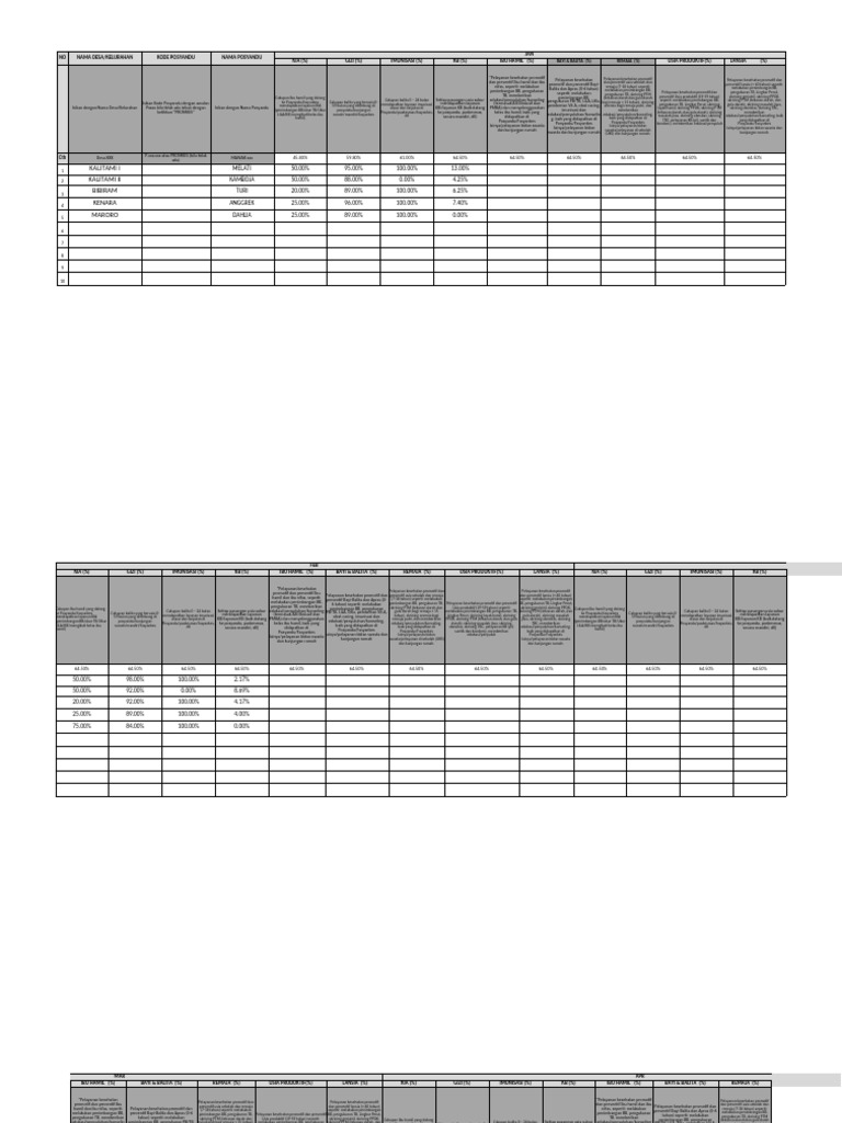 Komdat Terbaru 2023 | PDF