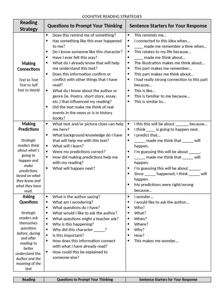 Cognitive Reading Strategies | PDF | Thought | Behavioural Sciences