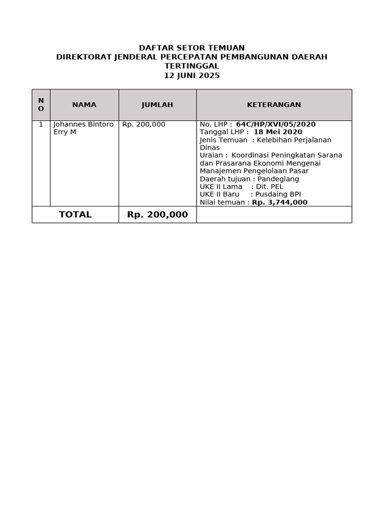 Form Pengembalian Temuan Johannes | PDF
