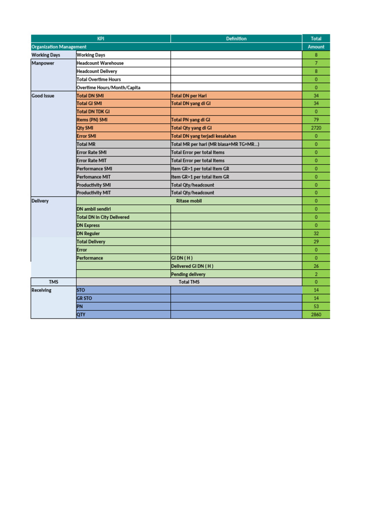 Daily Report WH Mataram - 30 Juni 2025 | PDF
