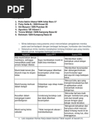 Peta Konsep Pola Pikir Bertumbuh (PPB) | PDF