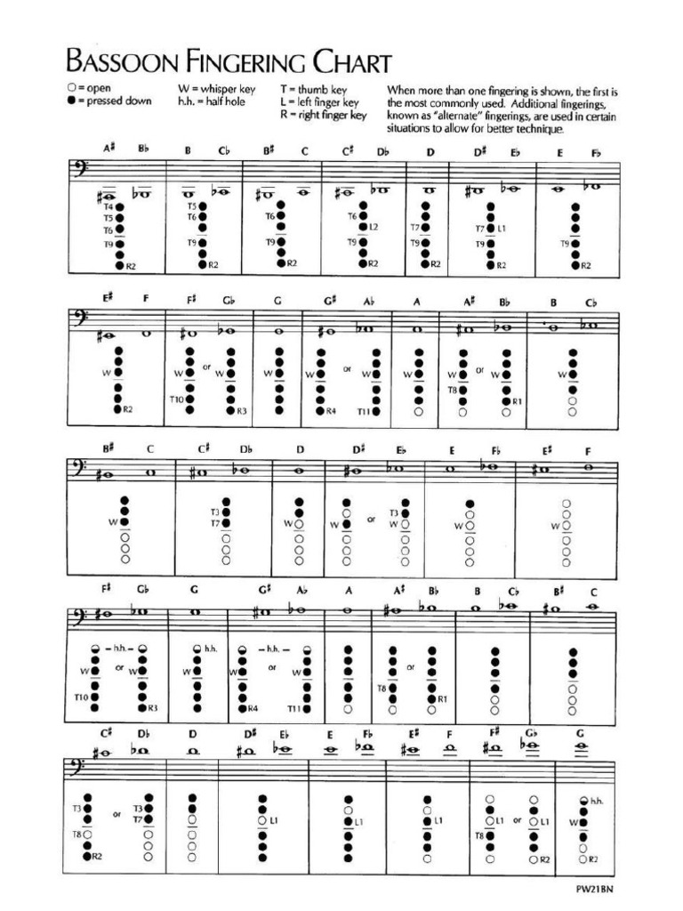 Bassoon Fingering Chart | PDF